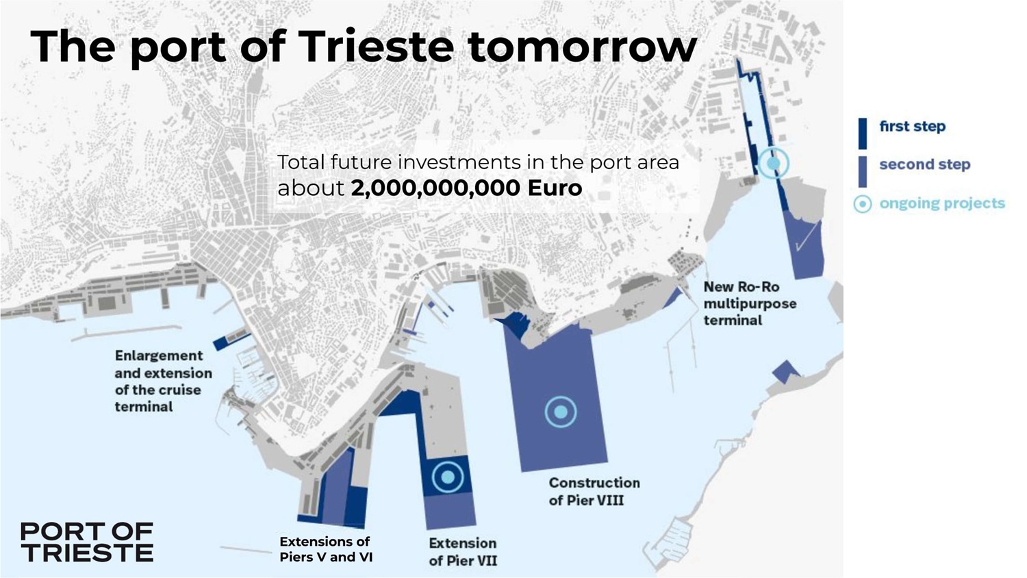 The Port and the Sea - Trieste Summit